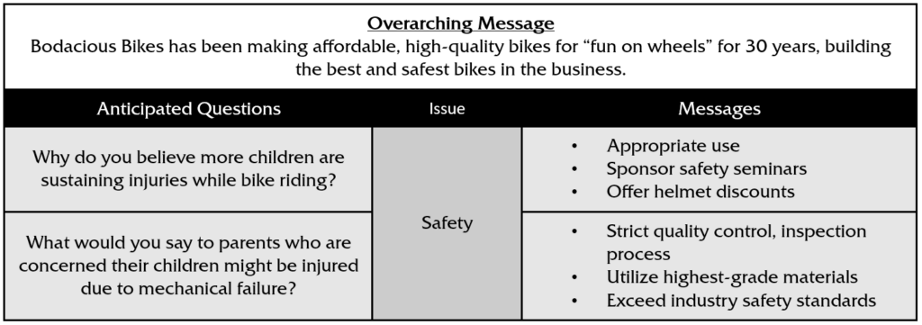 Mastering the Message: A Guide for Successful Media Interviews